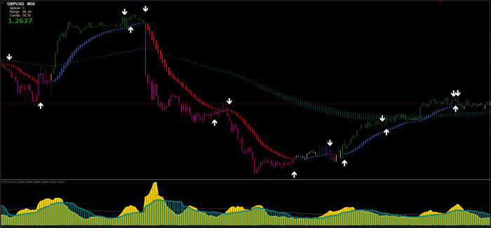 ATR Filter Strategy FREE Download - ForexCracked