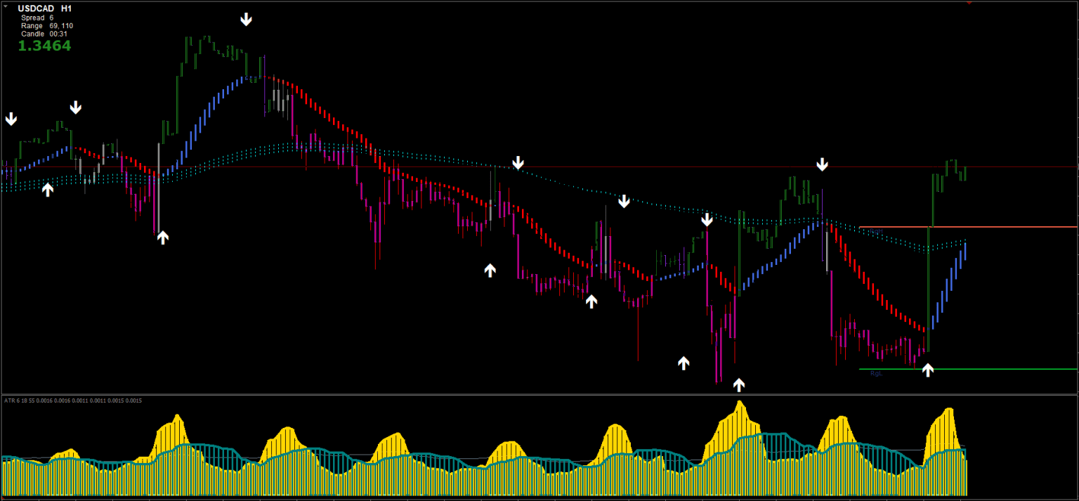 ATR Filter Strategy FREE Download - ForexCracked