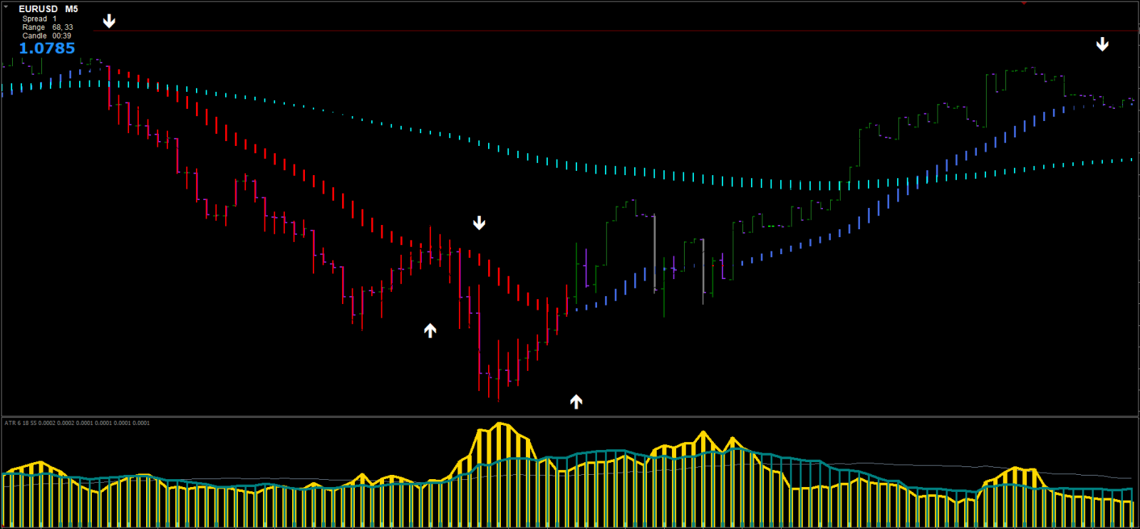 ATR Filter Strategy FREE Download - ForexCracked