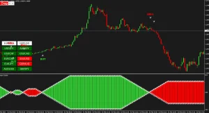 Dragon Scalper - Top Indicator of 2024 [Now for MT5] - ForexCracked