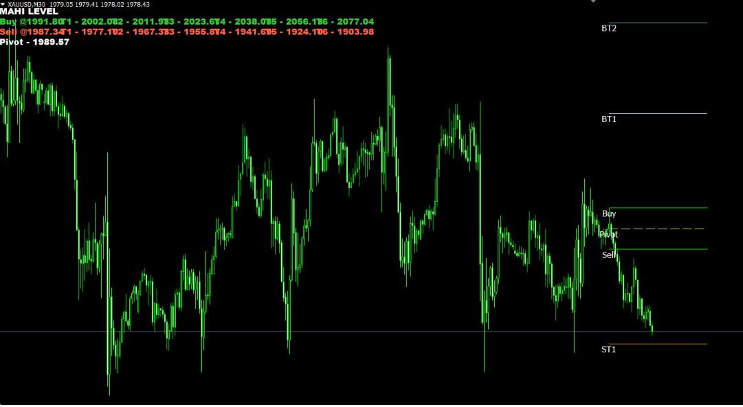 Gold Level Forex Indicator MT4: A Game Changer for Gold Trading ...