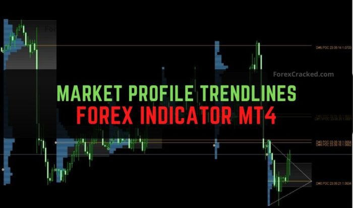 Enhancing Forex Strategies with Market Profile Trendlines MT4 Indicator ...