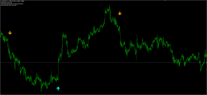 Professional Metatrader 4 Indicator FREE Download - ForexCracked
