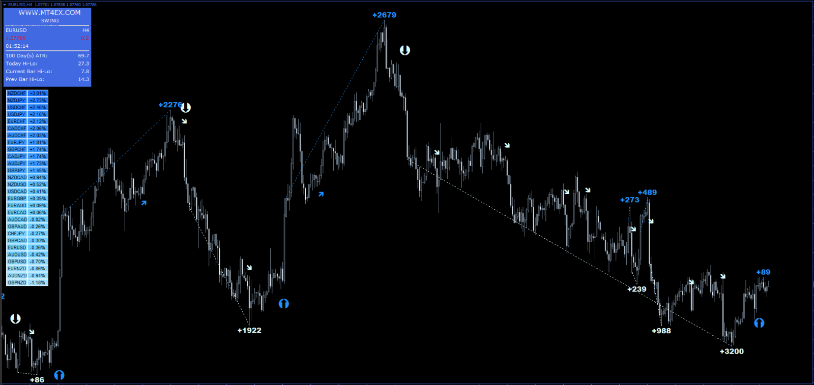 4EX Trader PRO Trading System FREE Download [Update] - ForexCracked