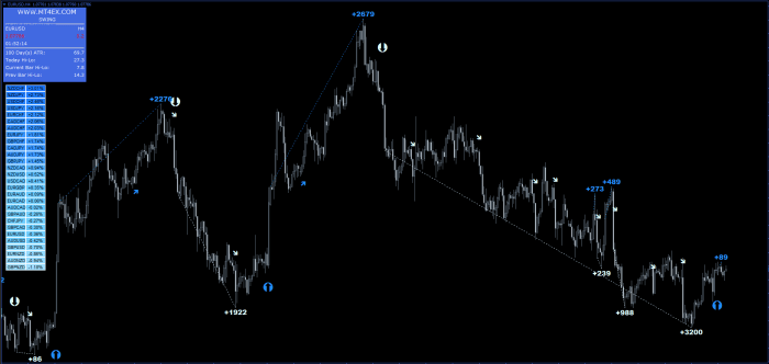 4EX Trader PRO Trading System FREE Download [Update] - ForexCracked