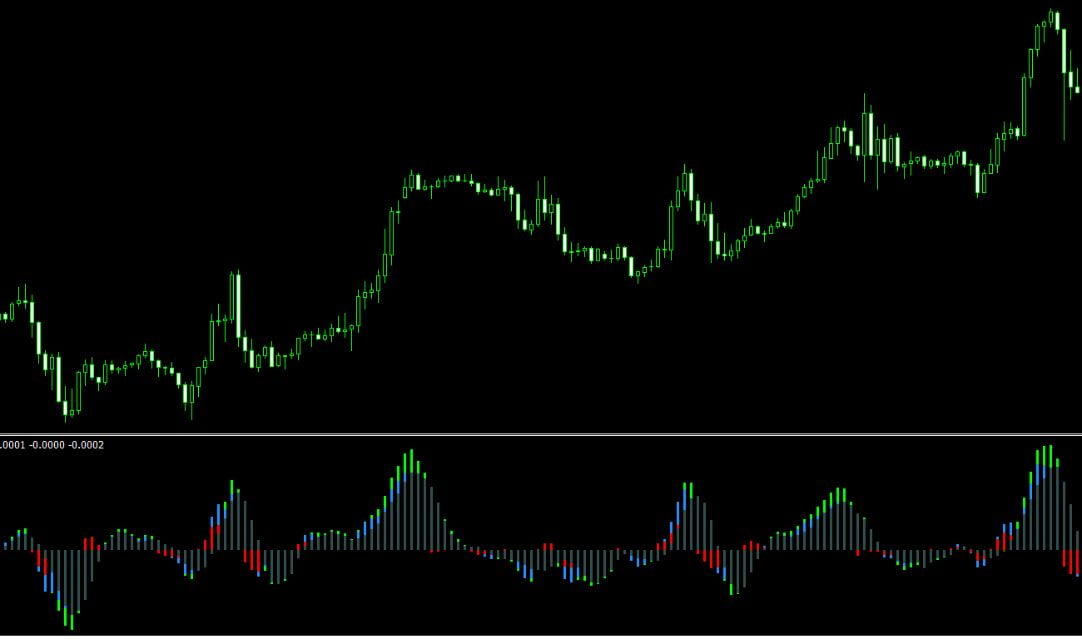Unveiling Market Trends with the Power Trend MT4 Indicator - ForexCracked