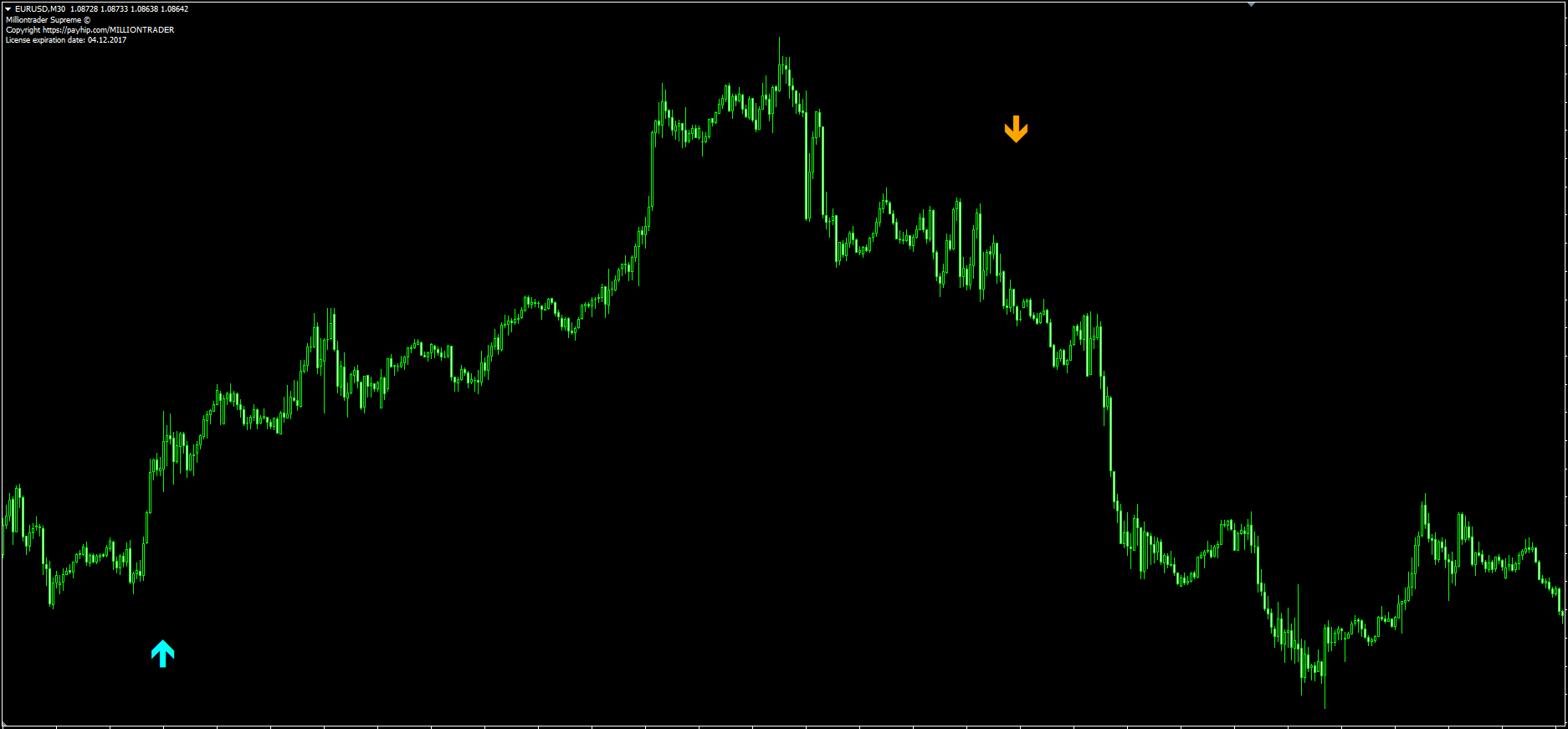 Professional Metatrader 4 Indicator FREE Download - ForexCracked