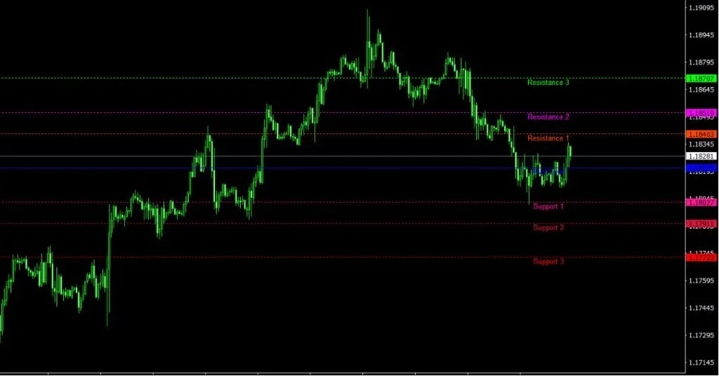 Elevate Your Forex Strategy with the Pulse Fibonacci Pivot MT4 ... Elevate Your Forex Strategy with the Pulse Fibonacci Pivot MT4 ...