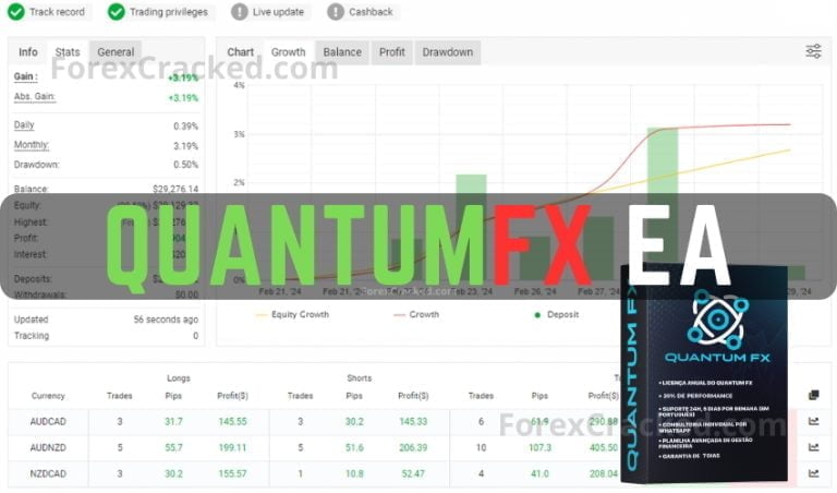 QUANTUM FX EA FREE Download - ForexCracked