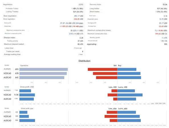 QUANTUM FX EA FREE Download - ForexCracked