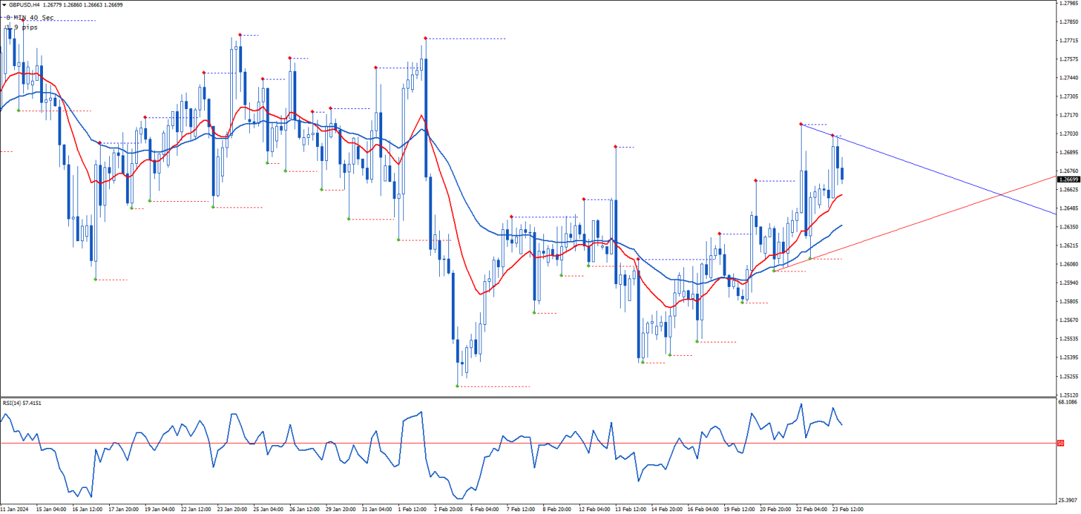 Ultra Blue Forex Trading Strategy Collection FREE Download - ForexCracked