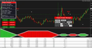 Dragon Scalper - Top Indicator of 2024 [Now for MT5] - ForexCracked
