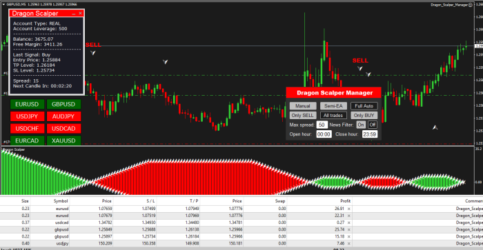 Dragon Scalper - Top Indicator of 2024 [Now for MT5] - ForexCracked