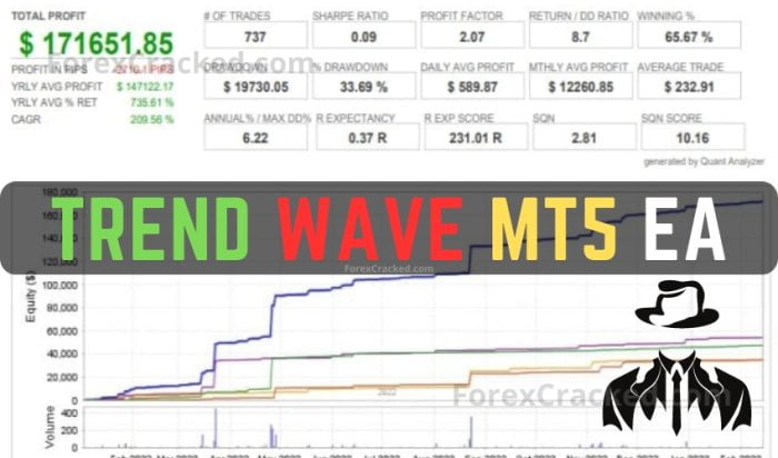 Trend Wave MT5 FREE EA Download - ForexCracked
