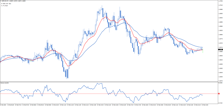 Ultra Blue Forex Trading Strategy Collection FREE Download - ForexCracked