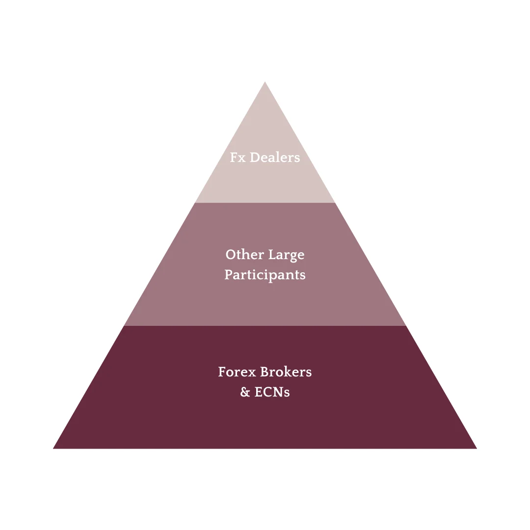 How to Trade Forex? - ForexCracked