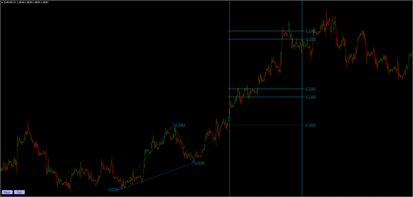 Apex Triangle Indicator FREE Download [Update] - ForexCracked