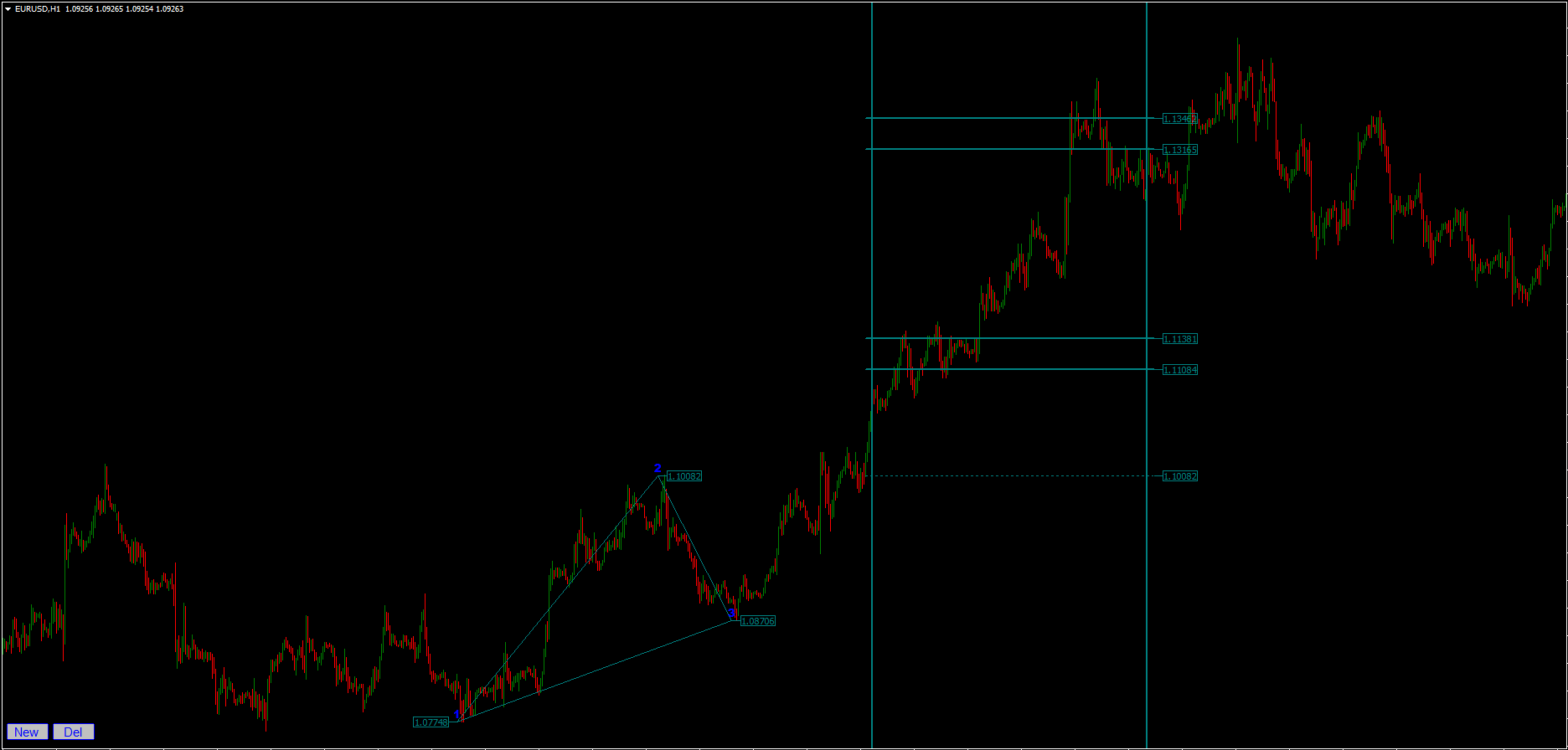 Apex Triangle Indicator FREE Download [Update] - ForexCracked