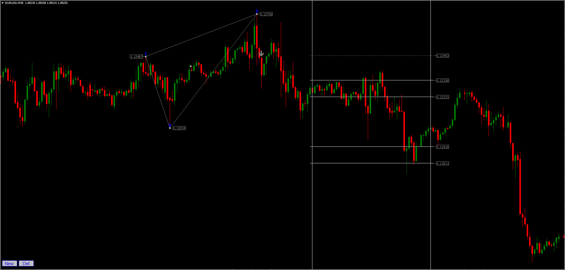 Apex Triangle Indicator FREE Download [Update] - ForexCracked