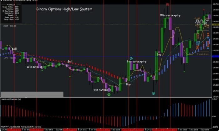 Binary Options Trading Strategy with the Hama Scalping System - ForexCracked