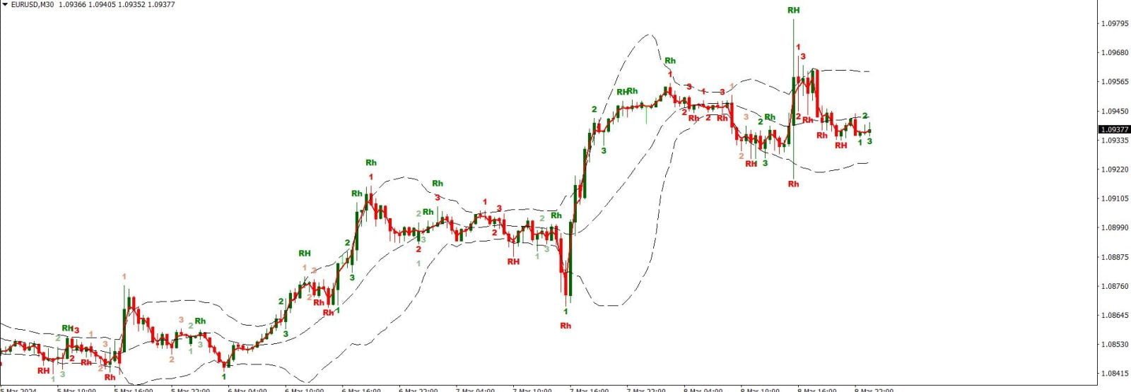 Binary Options Strategy: Bollinger Bands Breakout - ForexCracked