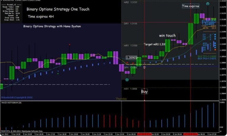 Binary Options Trading Strategy with the Hama Scalping System ...