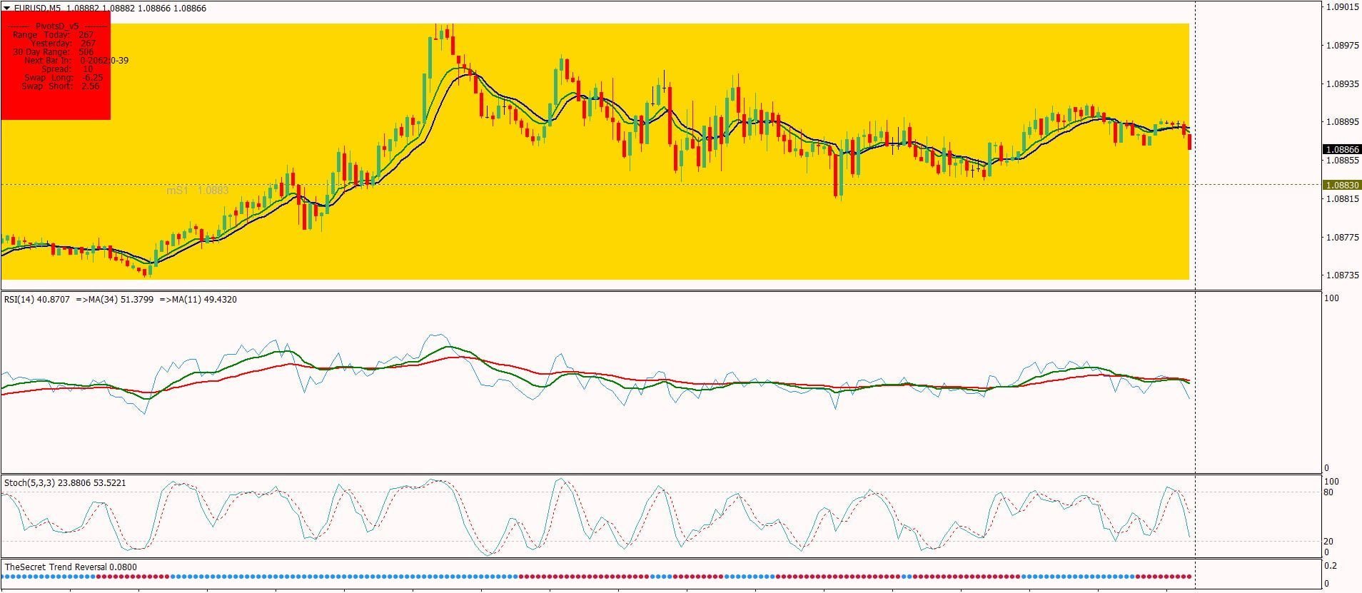 Binary Options Strategy: RSI and SFX MCL with Trend Reversal Filter ...