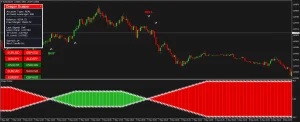 Dragon Scalper - Top Indicator of 2024 [Now for MT5] - ForexCracked