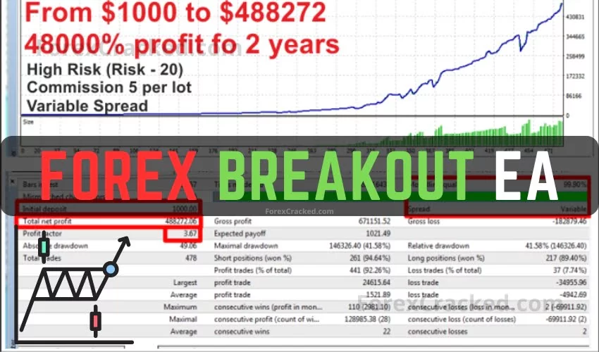 Forex Breakout EA FREE Download - ForexCracked