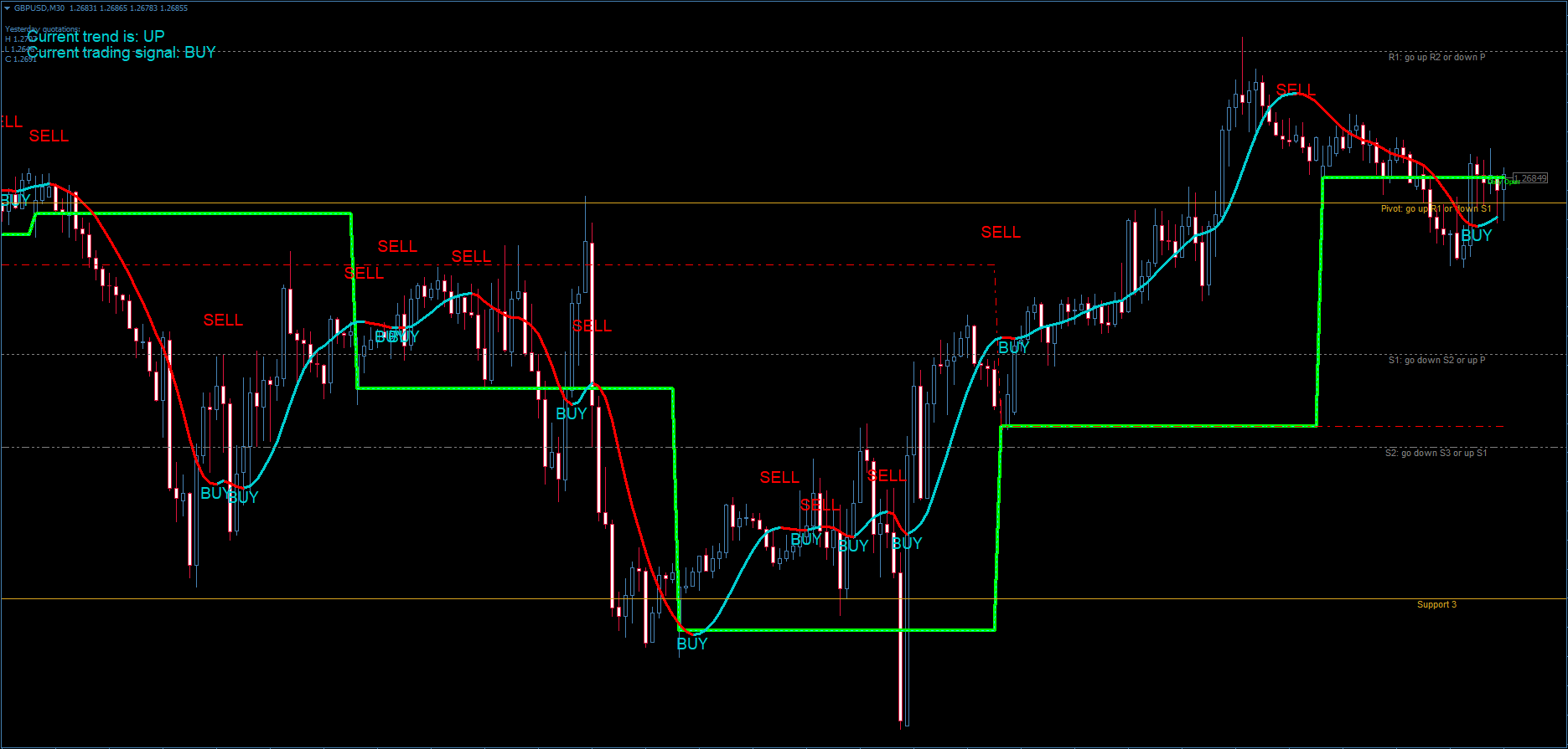 Super Trend - Forex Profit System FREE Download - ForexCracked