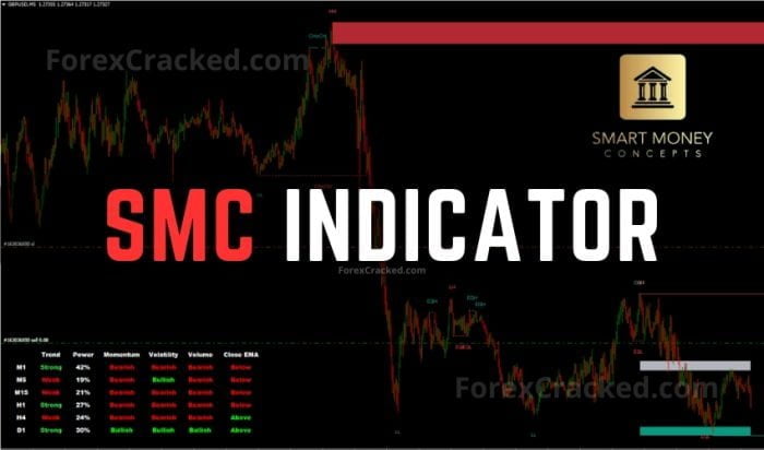 Forex SMC Indicator for MT4 FREE Download - ForexCracked
