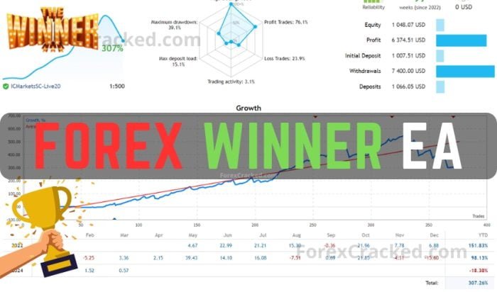 Forex Winner EA FREE Download [Update] - ForexCracked