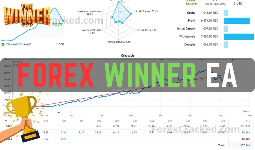 Forex Winner EA FREE Download [Update] - ForexCracked