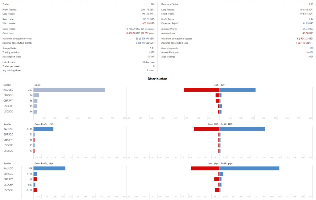 Forex Winner EA FREE Download [Update] - ForexCracked
