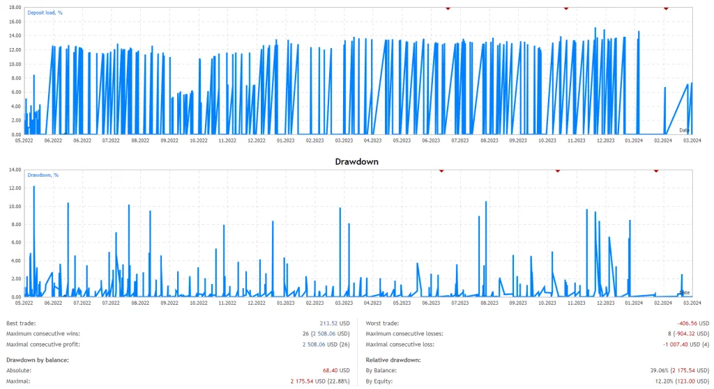 Forex Winner EA FREE Download [Update] - ForexCracked