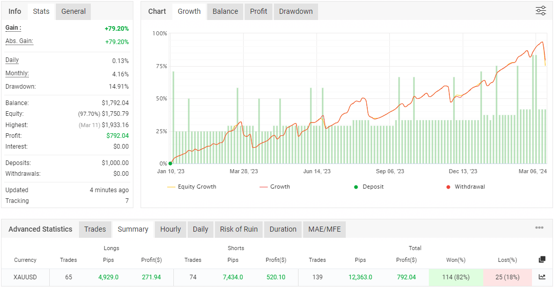 Gold Trading SMC EA FREE Download [Update] - ForexCracked
