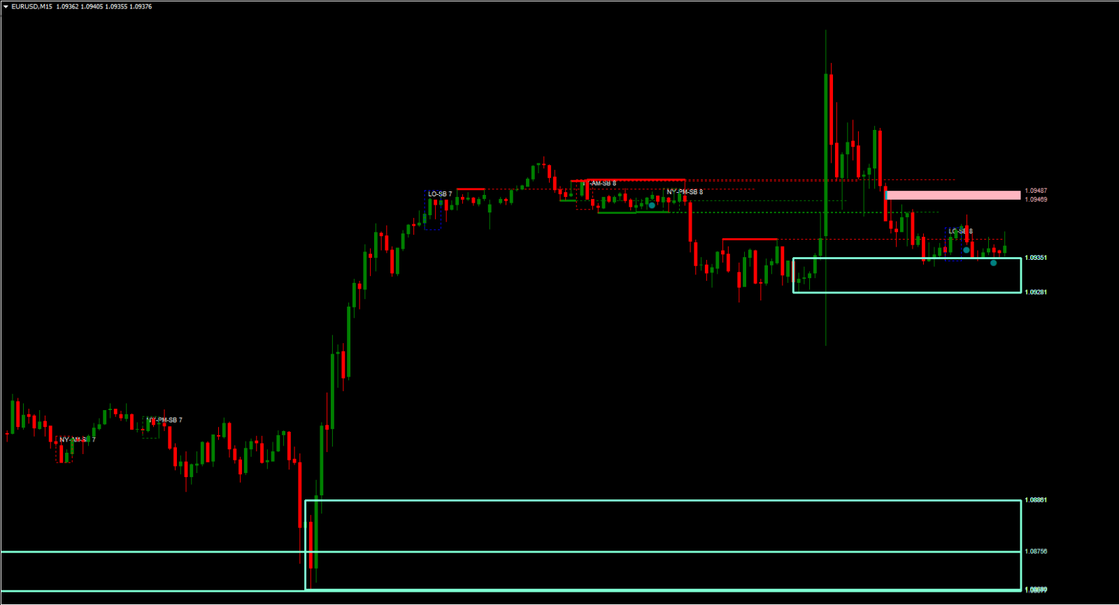Forex ICT Indicator for MT4 FREE Download [Update] - ForexCracked