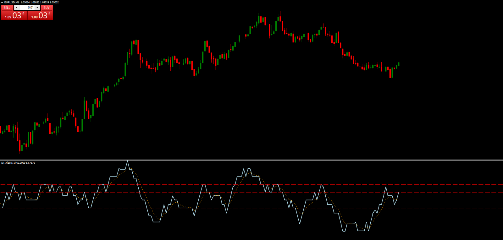 STIX Indicator MT4 FREE Download - ForexCracked