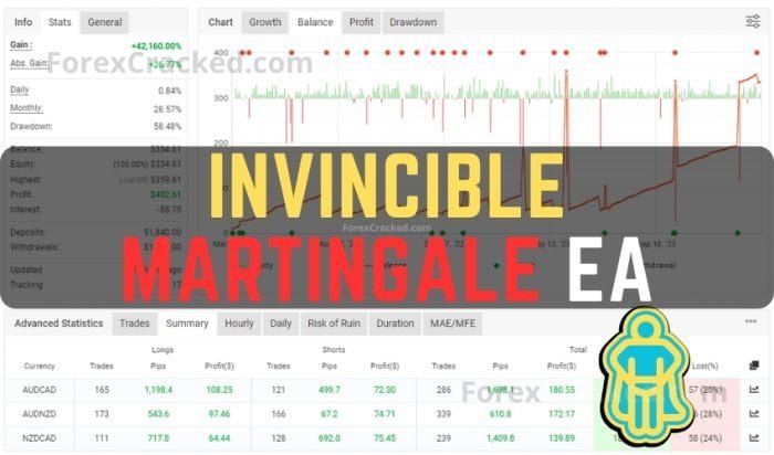 Invincible Martingale EA FREE Download [Update] - ForexCracked