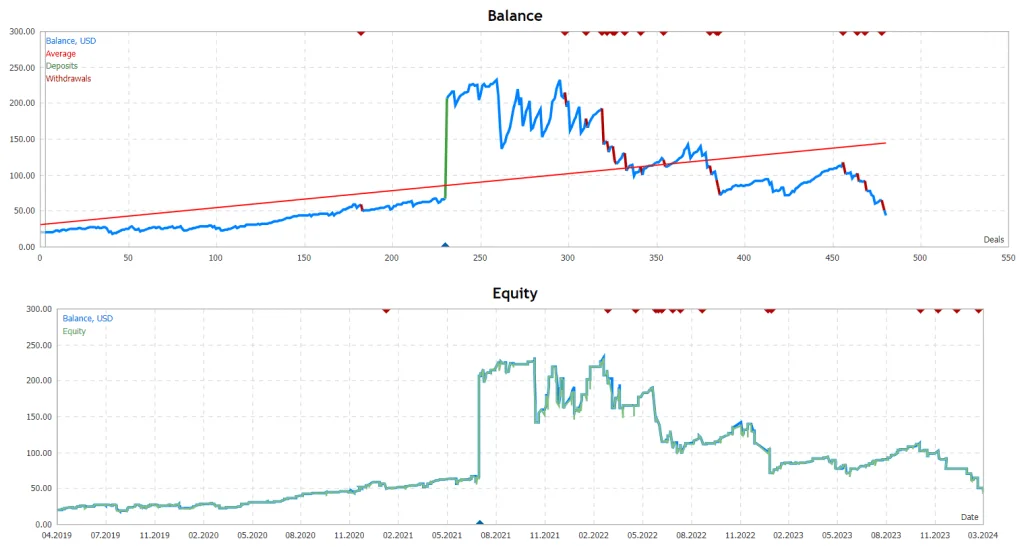 AlgoScalpPro - Scalping Recovery EA FREE Download [Update] - ForexCracked