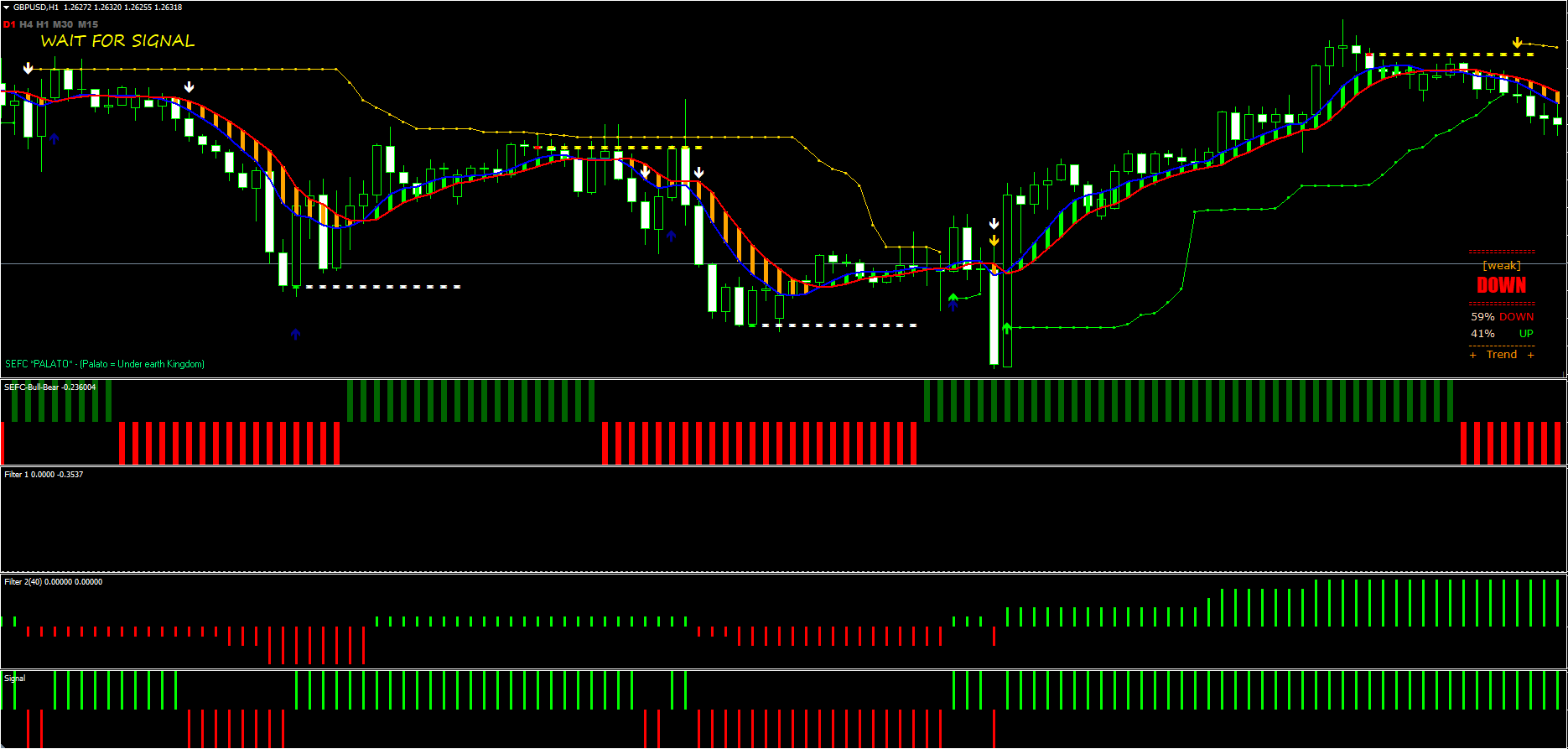 SEFC Trading System FREE Download - ForexCracked