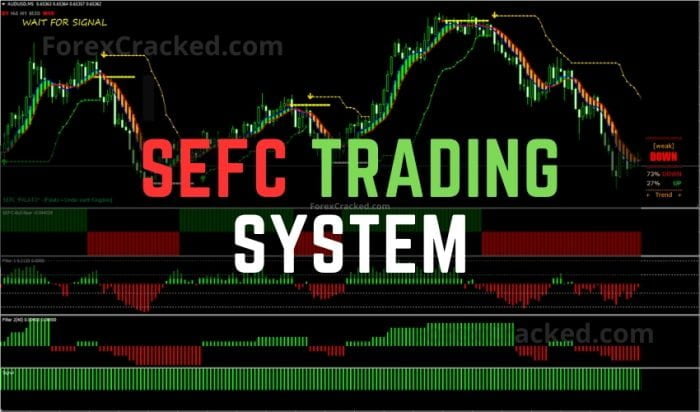 SEFC Trading System FREE Download - ForexCracked