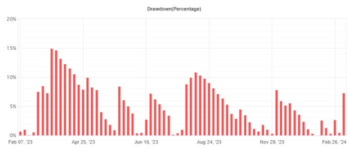 Gold Trading SMC EA FREE Download [Update] - ForexCracked