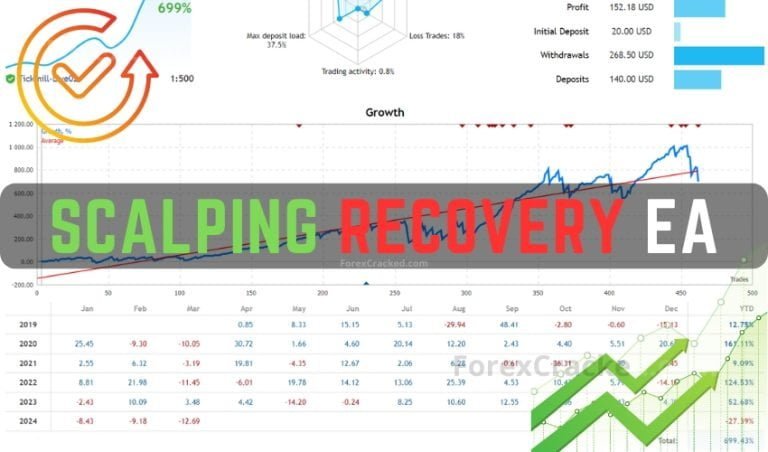 AlgoScalpPro - Scalping Recovery EA FREE Download [Update] - ForexCracked