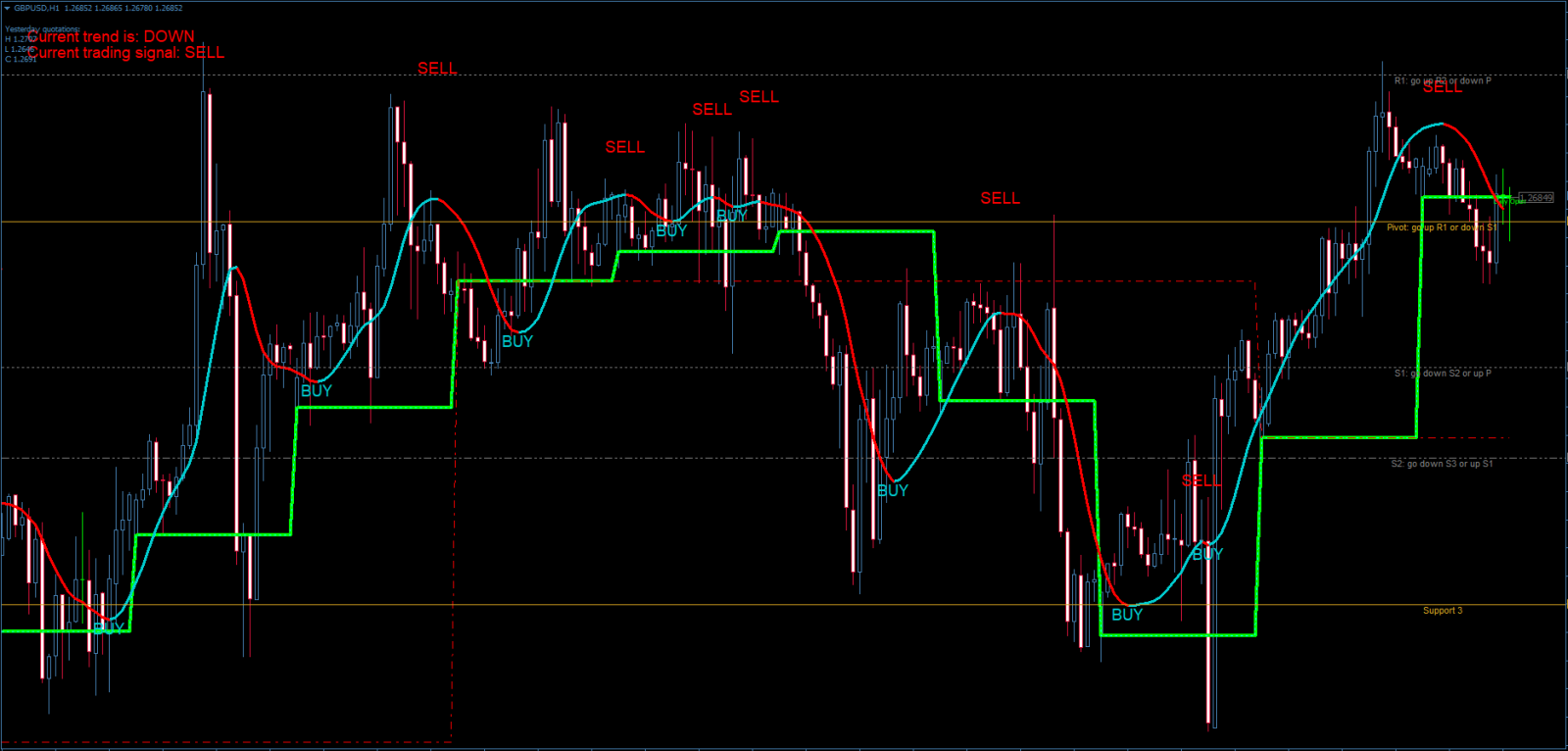 Super Trend - Forex Profit System FREE Download - ForexCracked
