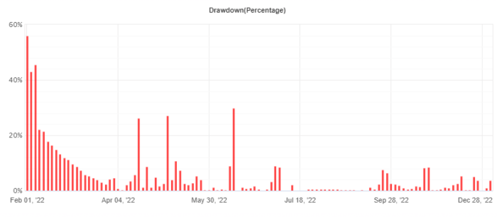 Swing Gold Forex EA FREE Download - ForexCracked