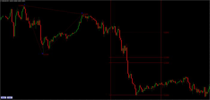 Apex Triangle Indicator FREE Download [Update] - ForexCracked