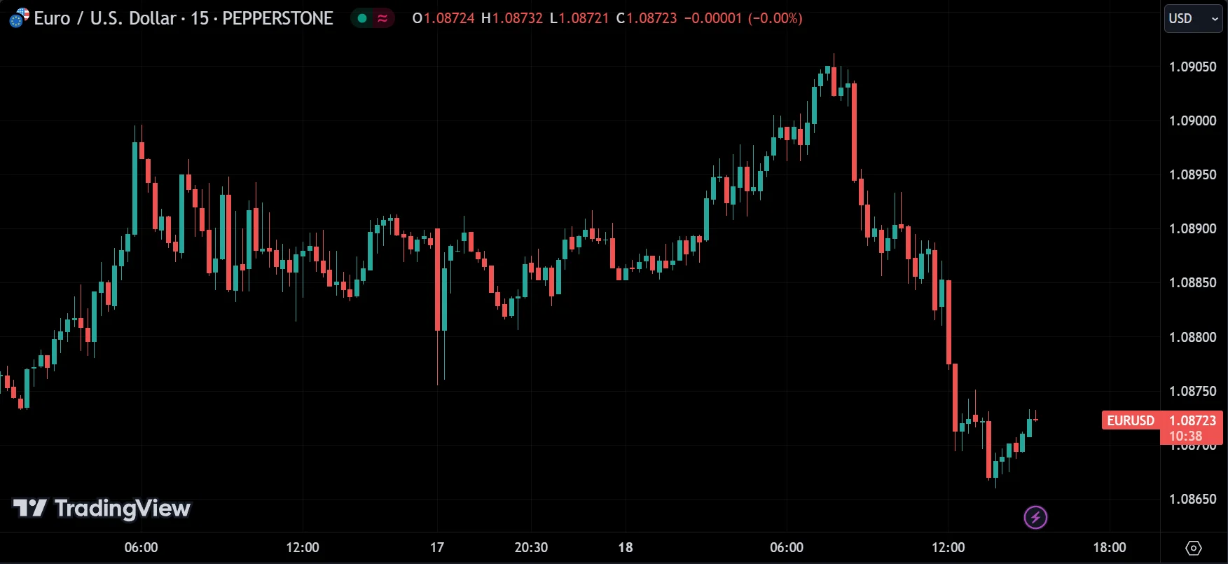 What are Pips in Forex Trading? - ForexCracked