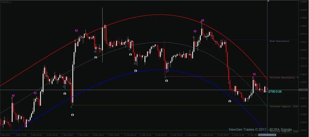 Win Binary Options and Scalping Strategy - ForexCracked