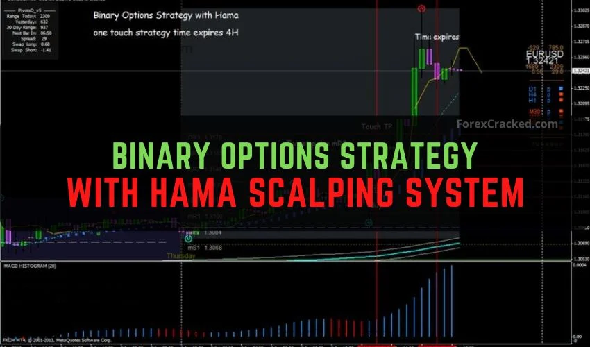 Binary Options Trading Strategy with the Hama Scalping System - ForexCracked